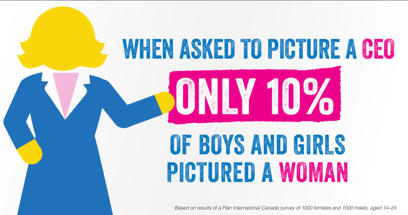 Plan International Canada data reveals only 10 per cent of youth in ...